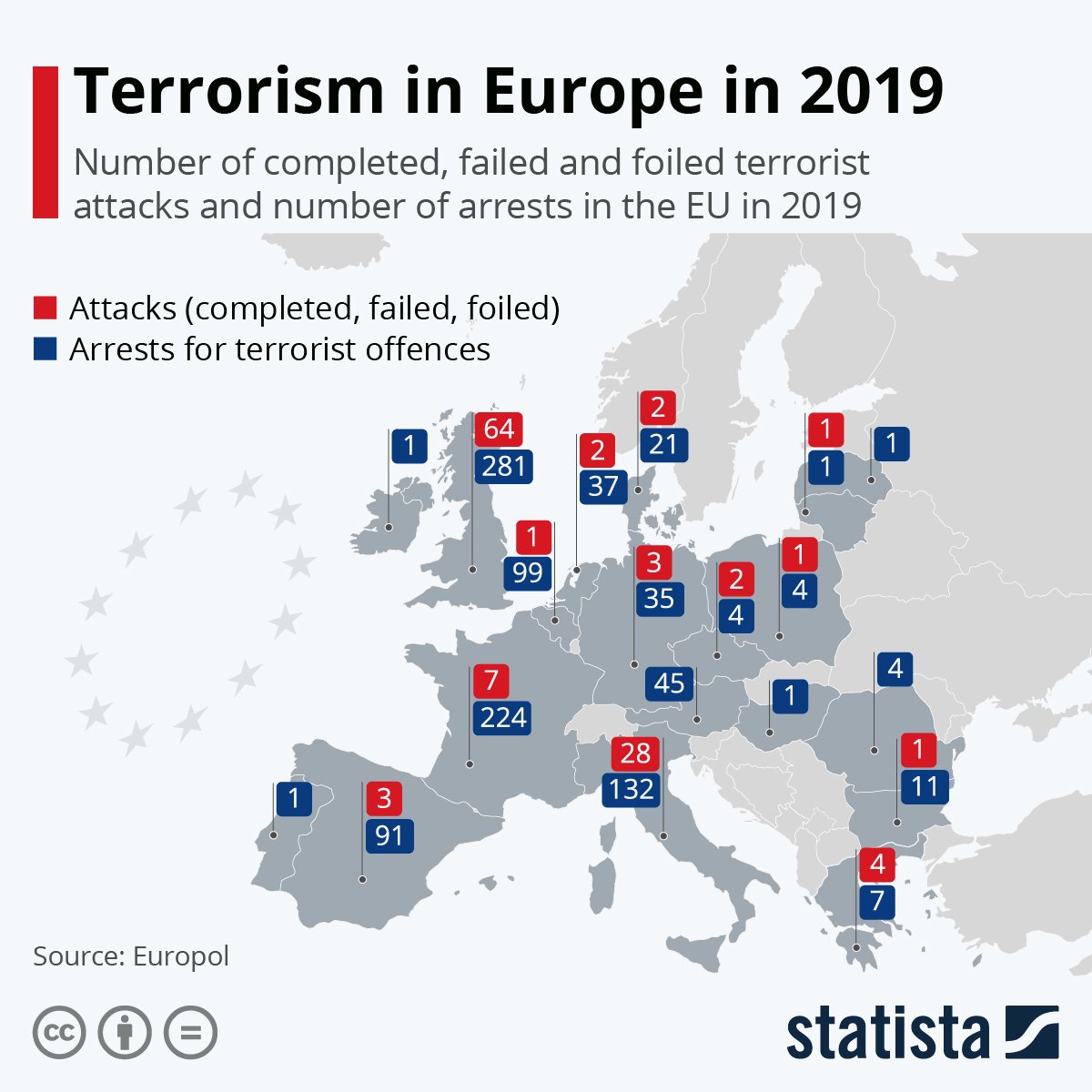 The Four Waves of Modern Terrorism - Paradigm Shift