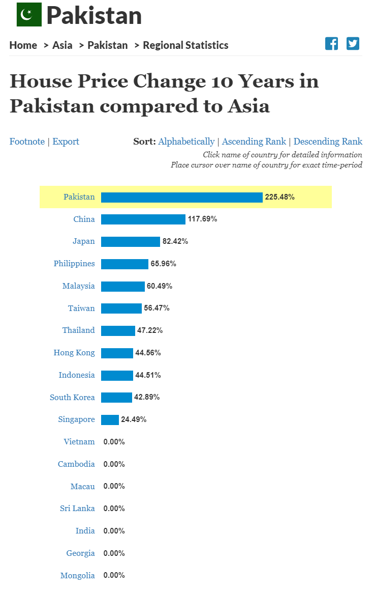 Affordable and Safe Housing in Pakistan - Paradigm Shift