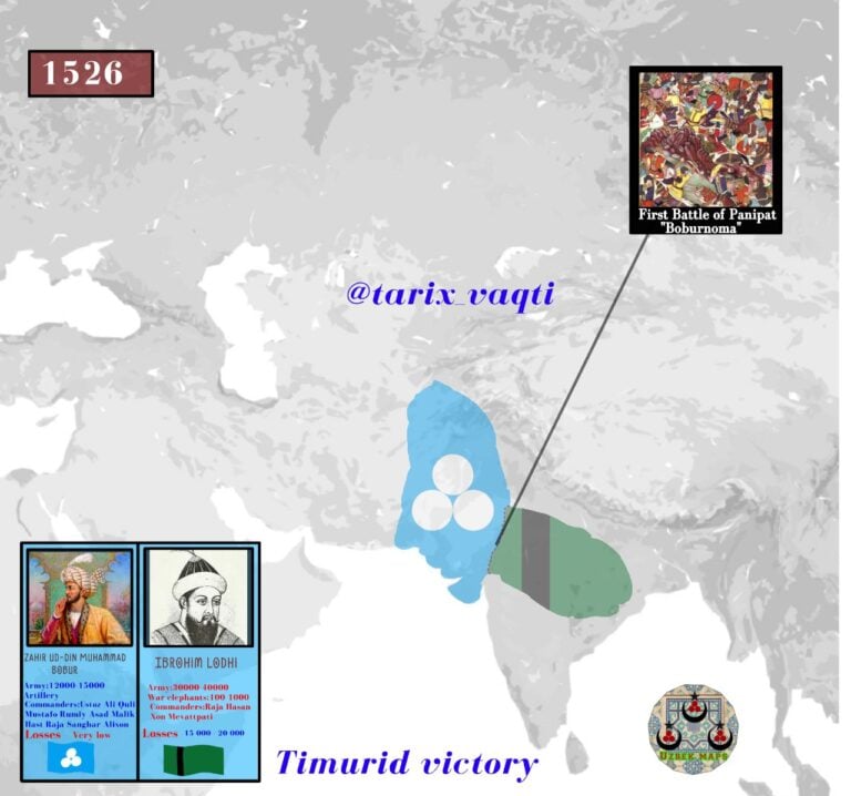 The First Battle of Panipat - Paradigm Shift