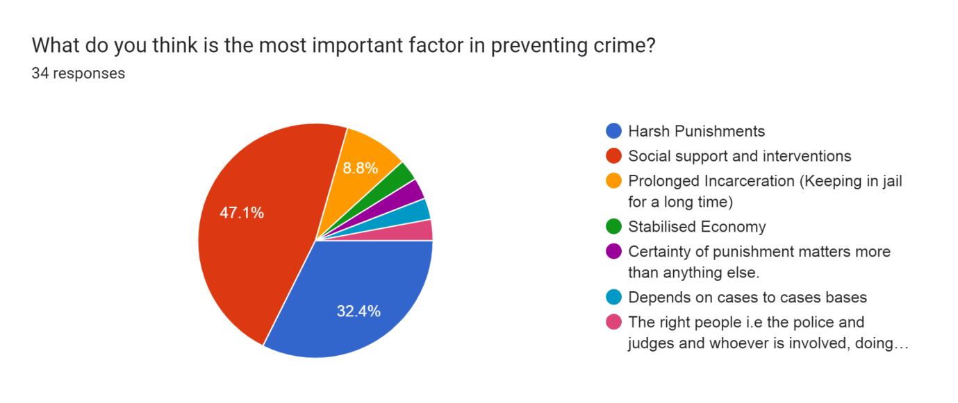 Crime in Society: Embracing Restorative Justice