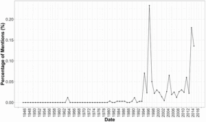 The Century of Humiliation & Chinese Strategic Culture - Paradigm Shift