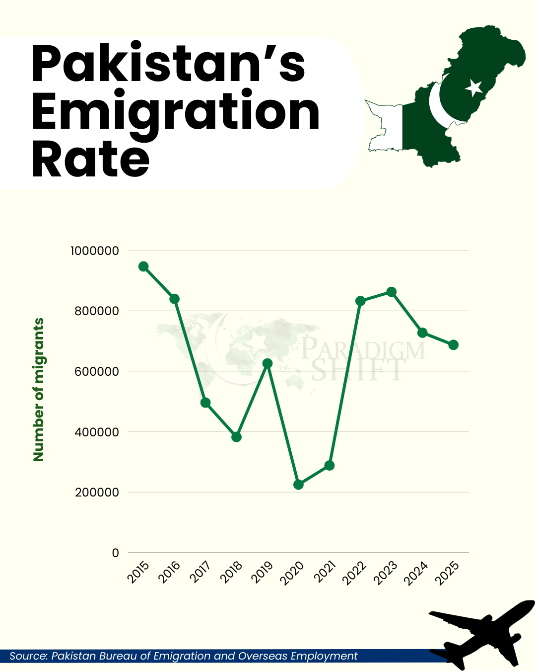 Pakistan's Migration Rate & the Top 10 Preferred Host Nations
