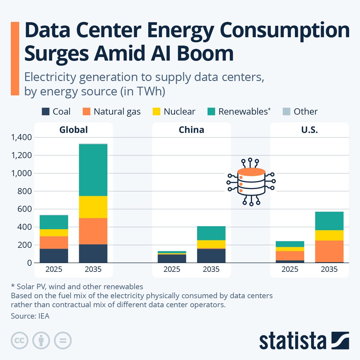 Regulating the Environmental Footprint of AI - Paradigm Shift