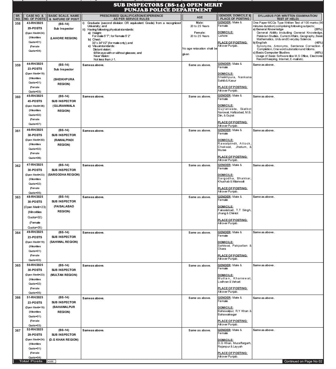 Sub Inspector Jobs 2025 – Job Search & Postings – Paradigm Shift ...